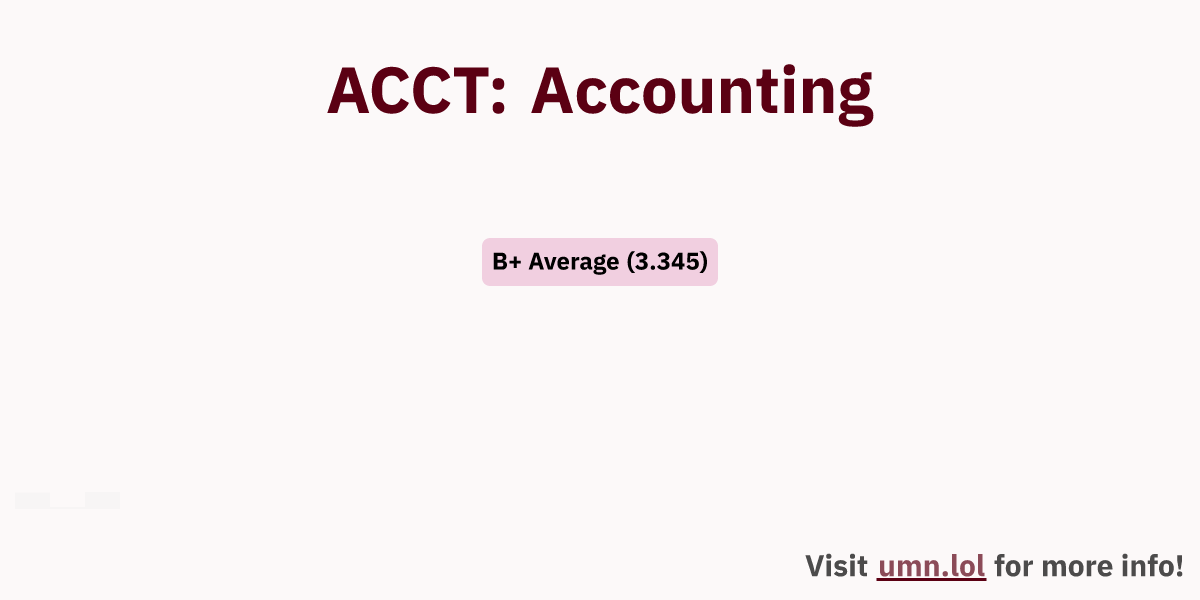 ACCT: Accounting | GopherGrades
