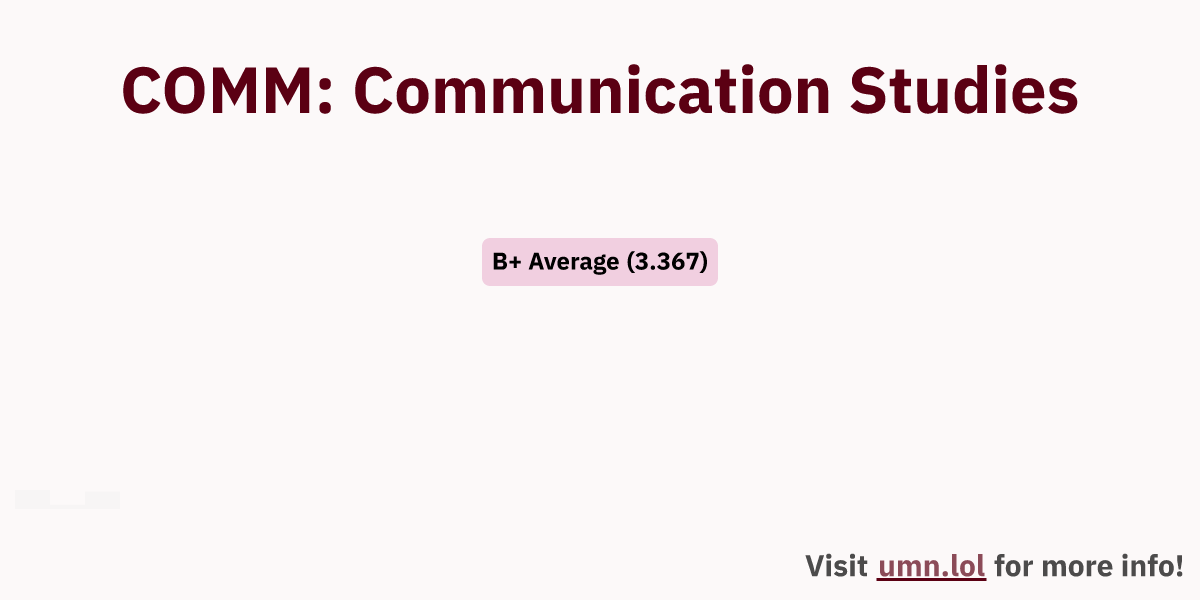 COMM: Communication Studies | GopherGrades