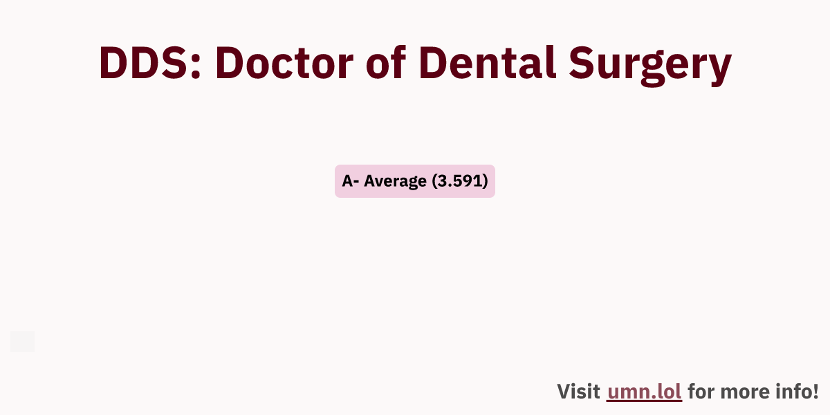 DDS: Doctor of Dental Surgery | GopherGrades