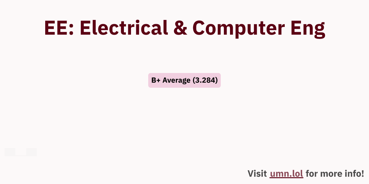 EE: Electrical & Computer Eng | GopherGrades