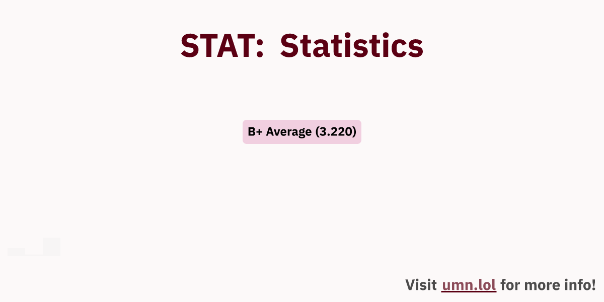 STAT: Statistics | GopherGrades